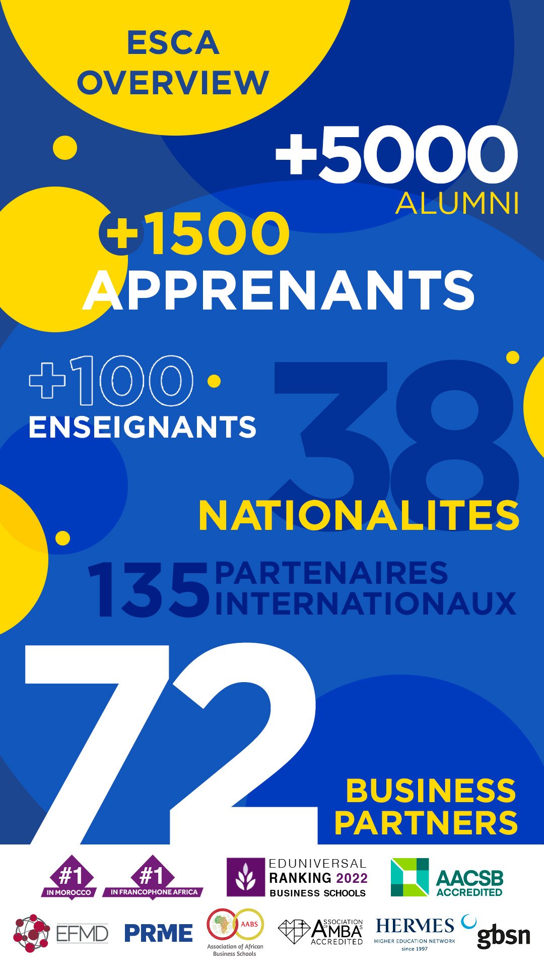 ESCA - Ecole de Management - Casablanca